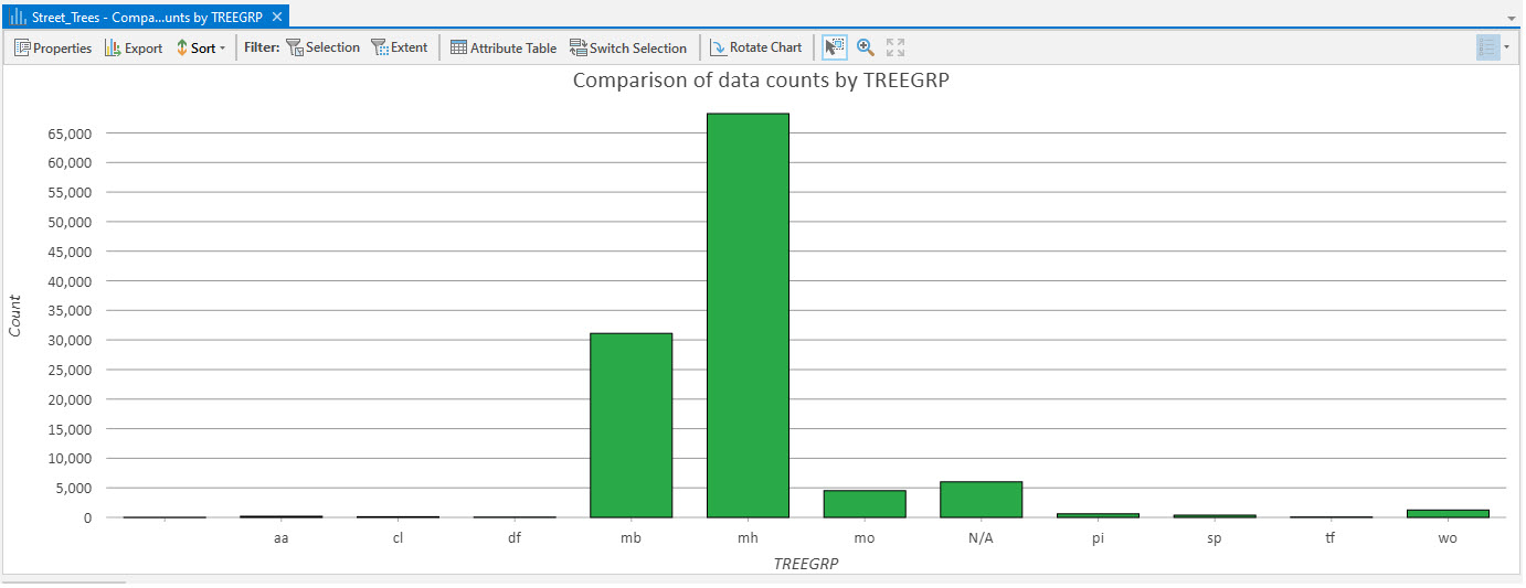Tree Biomass Calculator Python Toolbox; Madison – GIS Hotspot