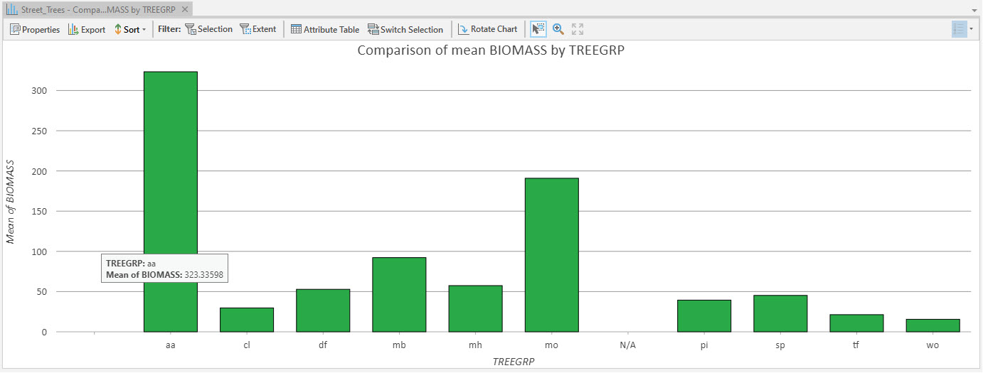 Tree Biomass Calculator Python Toolbox; Madison – GIS Hotspot